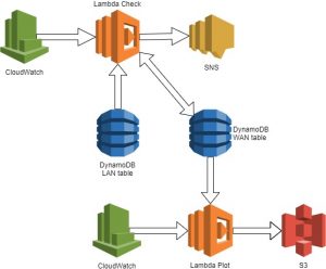 Tracking WAN Uptime to My ASUS/Merlin Router – Intro – Jim Burnham in ...