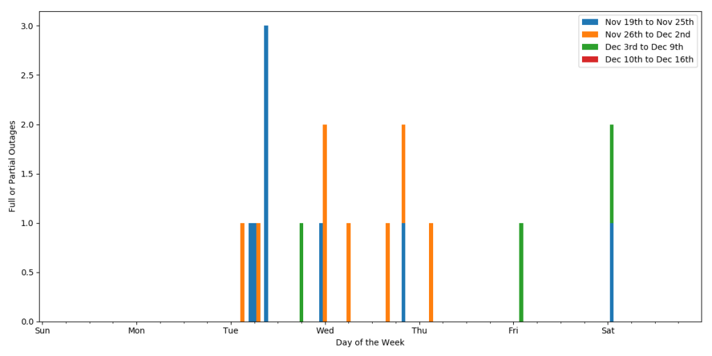 Tracking LAN Uptime on My ASUS/Merlin Router – Lambda Plot – Jim ...